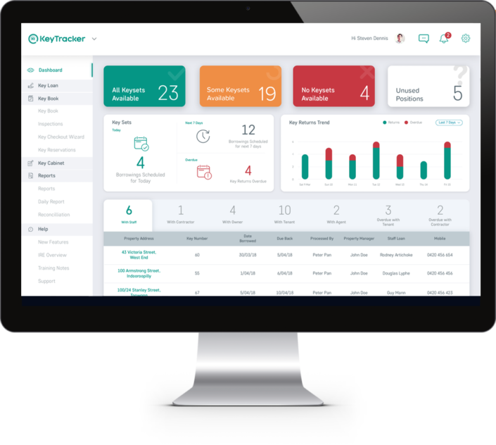 realestate.com.au | IRE Property management software Australia