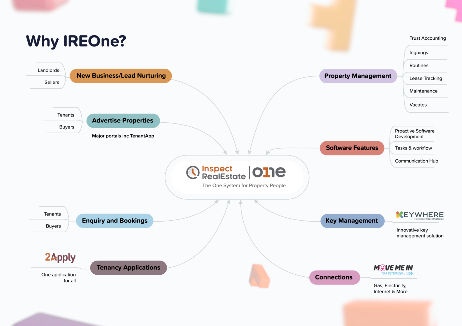 The 14 Best Property Management Software Systems features in Australia